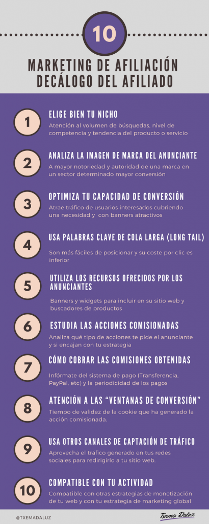 Cómo hacer Marketing de Afiliación [Guía y Programas para Afiliados ...